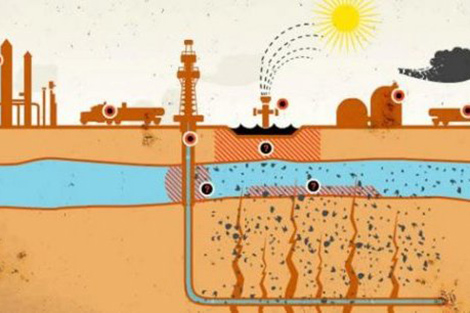 Study to pinpoint impact of shale gas exploitation on environment ...